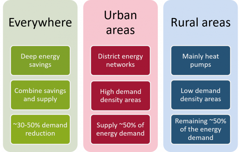 Heat Roadmaps – Heat Roadmap Europe